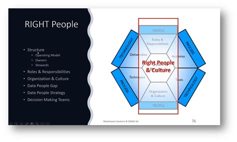 Data Storage And Operations For Data Executives — Modelware Systems