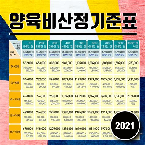 2021년 양육비산정기준표 계산방법은 네이버 블로그