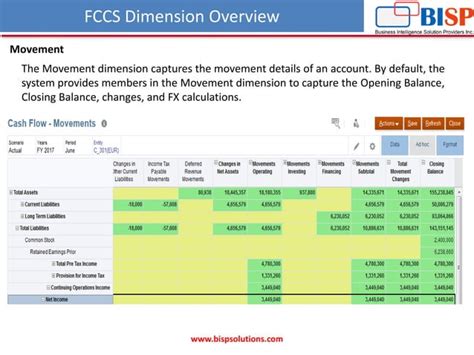 Oracle Fccs Getting Started Guide Ii Pdf