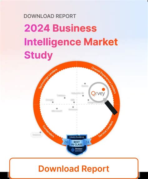 11 Best Self Service Analytics Tools In 2025 Reviewed Qrvey