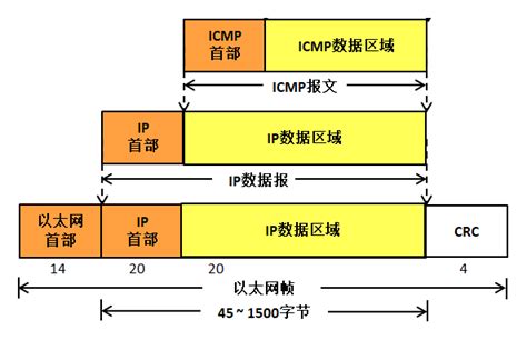 12 网际控制报文协议icmp — 野火 Lwip应用开发实战指南—基于野火stm32 文档