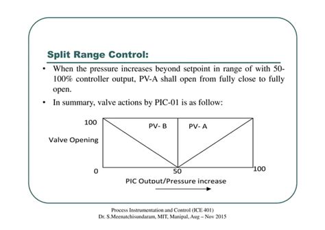 Class 35 Advanced Control Strategies Ratio Control Split Range