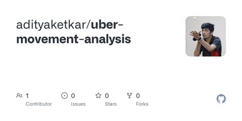 Github Adityaketkaruber Movement Analysis