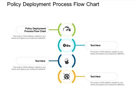 policy deployment process flow chart ppt powerpoint presentation show