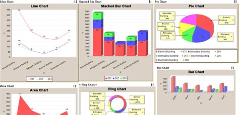 How To Create Effective Bar Charts For Dashboards InfoCaptor Dashboard