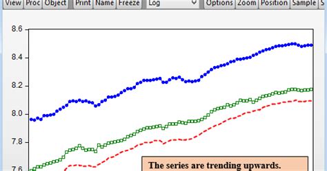 Cruncheconometrix Time Series Analysis Lecture 3 How To Perform Stationarity Test In Eviews