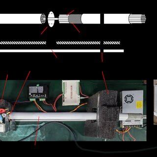 Signal Sampling Unit Diagram Download Scientific Diagram