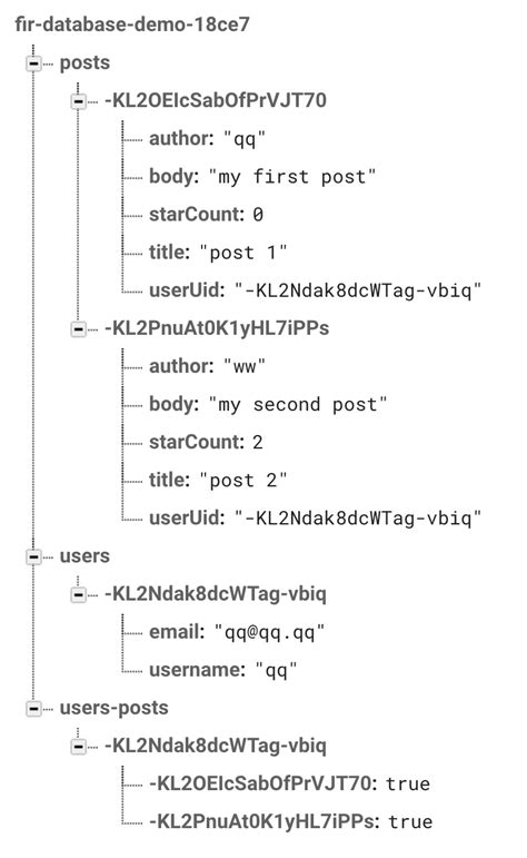 Java Firebase Database The Fan Out Technique Stack Overflow
