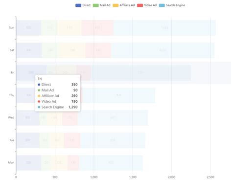 Feature Improve Emphasis Behavior In A Stacked Bar Chart · Issue 18694 · Apacheecharts · Github