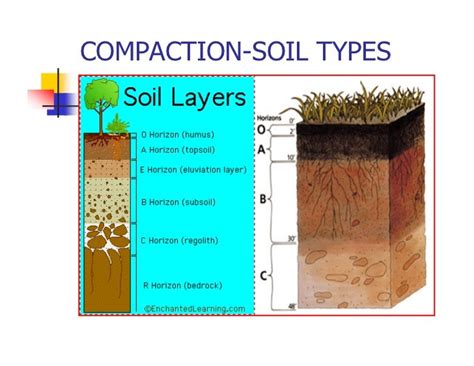 Field Compaction Field Compaction