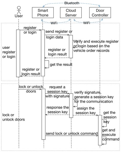 Data Flow Based Adaption Of The System Theoretic Process Analysis For