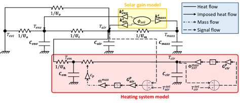 Schematic Representation Of The Proposed Reduced Order Model Structure Download Scientific