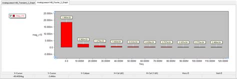 Analog Tutorial Lesson Analyzing A Balanced BJT Mixer Emagtech Wiki