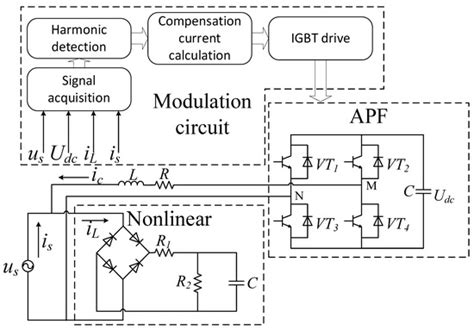 Evaluation Of Interval Type 2 Fuzzy Neural Super Twisting Control Applied To Single Phase Active