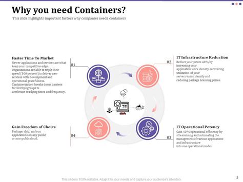 Kubernetes Concepts And Architecture Powerpoint Presentation Slides
