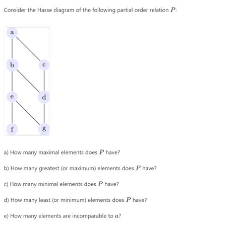 solved consider the hasse diagram of the following partial
