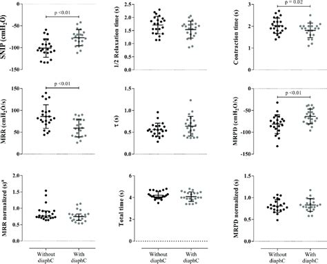 multiparametric analysis data are shown as mean ± sd comparisons download scientific diagram