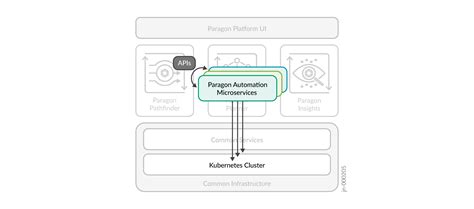 Paragon Automation Pathfinder Planner Insights Installation Overview Paragon Automation 24