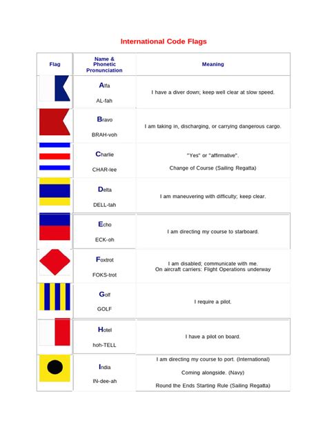 Internationalcodeflags Pdf Navies Flag