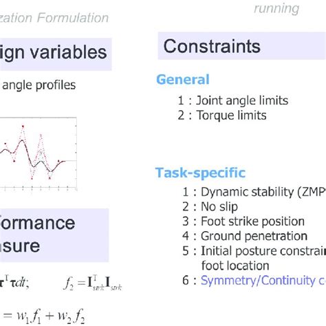 1 Major Joint Angle Limits A B Download Table