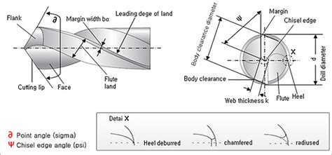 Drillid7826037 Product Details View Drill From Unico Co Ltd Ec21