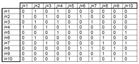 Table 1 Adjacency Matrix Power Quality Blog