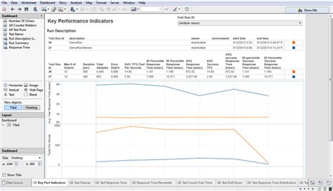 Introducing Tabjolt A Point And Run Load And Performance Testing