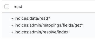 OpenSearch Security Access Control Users Roles Permissions