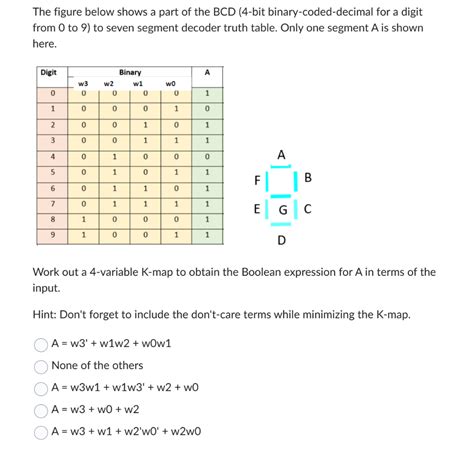 Solved The Figure Below Shows A Part Of The Bcd 4 Bit