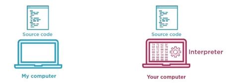 Belajar Javascript Untuk Pemula Pelatihan Full Stack Developer