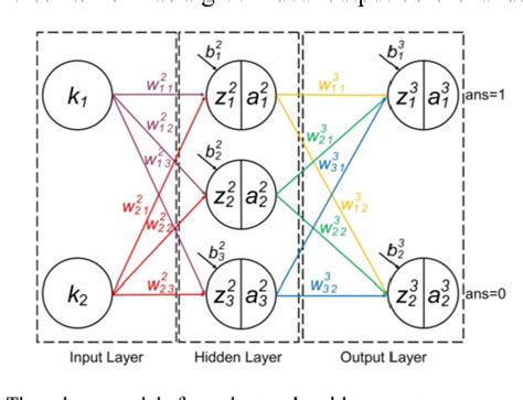figure 2 from design of neural network architecture using systolic