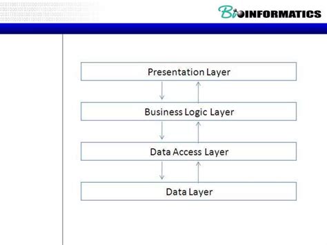 2017 Biological Databasespart1vupload Ppt