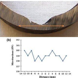 Corrosion And Damage Mechanisms Download Scientific Diagram