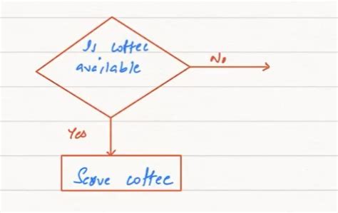 lecture notes academy dsa typed notes java refresher refresher