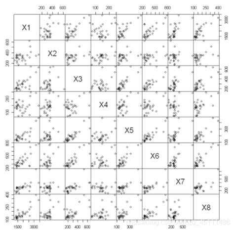 多元统计分析及r语言建模（第五版）——第7章 聚类分析课后习题 下面给出5个元素两两之间的距离 利用最短距离法 最长距离法和类平均法 csdn博客