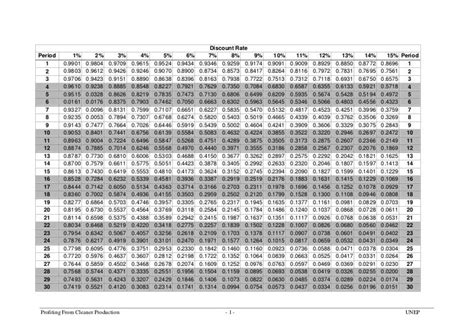 Calculate Discount Rate For Npv At Denise Callaghan Blog