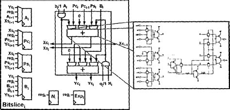 Netburst Microarchitecture Semantic Scholar
