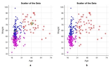 A Comparison Of The Computed Results And B The Real Values For Ltir Download Scientific