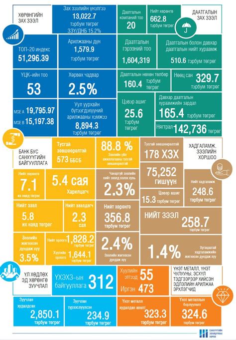 2023 оны Iv улирлын санхүүгийн салбарын тоймыг танилцуулав Dnn Mn