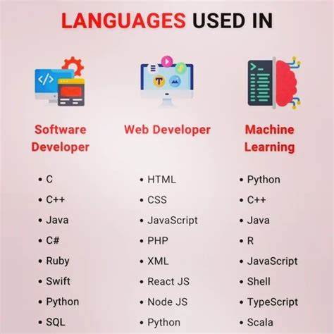 Coders Algorithm Bangalore