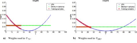 Figure 3 From A Just In Time Adaptive Classification System Based On