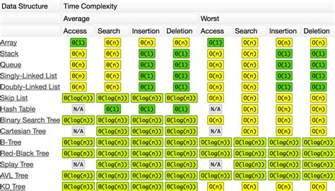 Structures De Données En Java