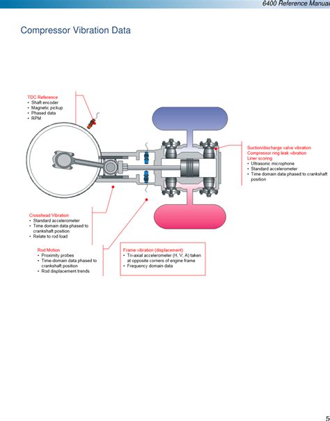 Windrock A6420 Shaft Encoder User Manual 6400 Reference Manual