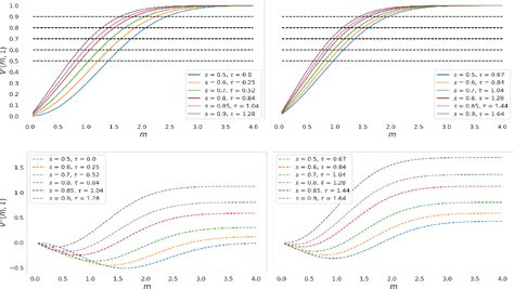 Figure 3 From Deep Neural Network Initialization With Sparsity Inducing