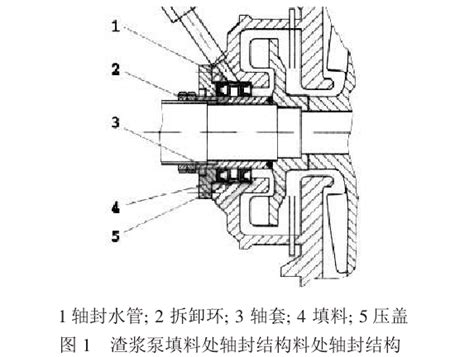 细谈填料密封概念原理与应用