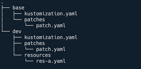 Patches Within Bases Are Not Cumulatively Applied Along With With Patches In Overlays · Issue