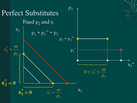 Ppt Chapter 6 Demand Powerpoint Presentation Free Download Id 5367307