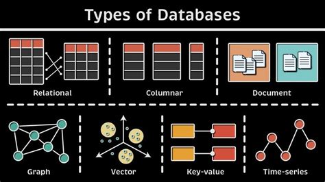 Types Of Databases Relational Vs Columnar Vs Document Vs Graph Vs