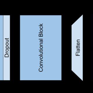 CNN Model Description Download Scientific Diagram