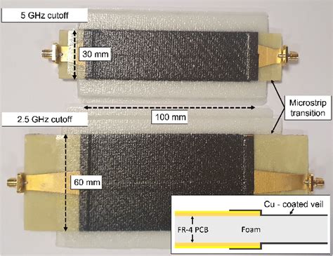 Figure 1 From Integrated Carbon Fiber Microwave Circuits For Lightweight Antenna Applications